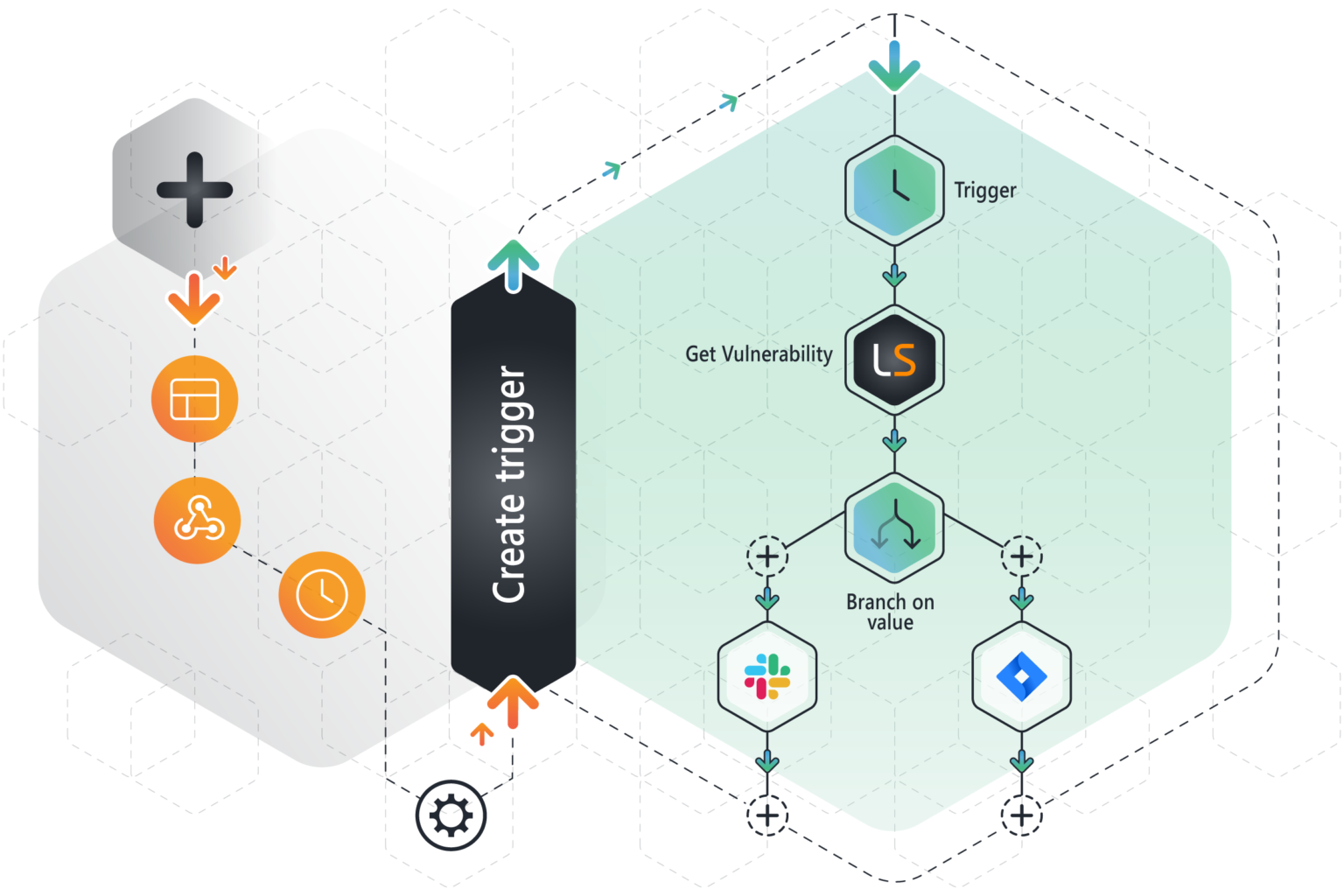 Create Custom Workflows and Automations - Flow Builder